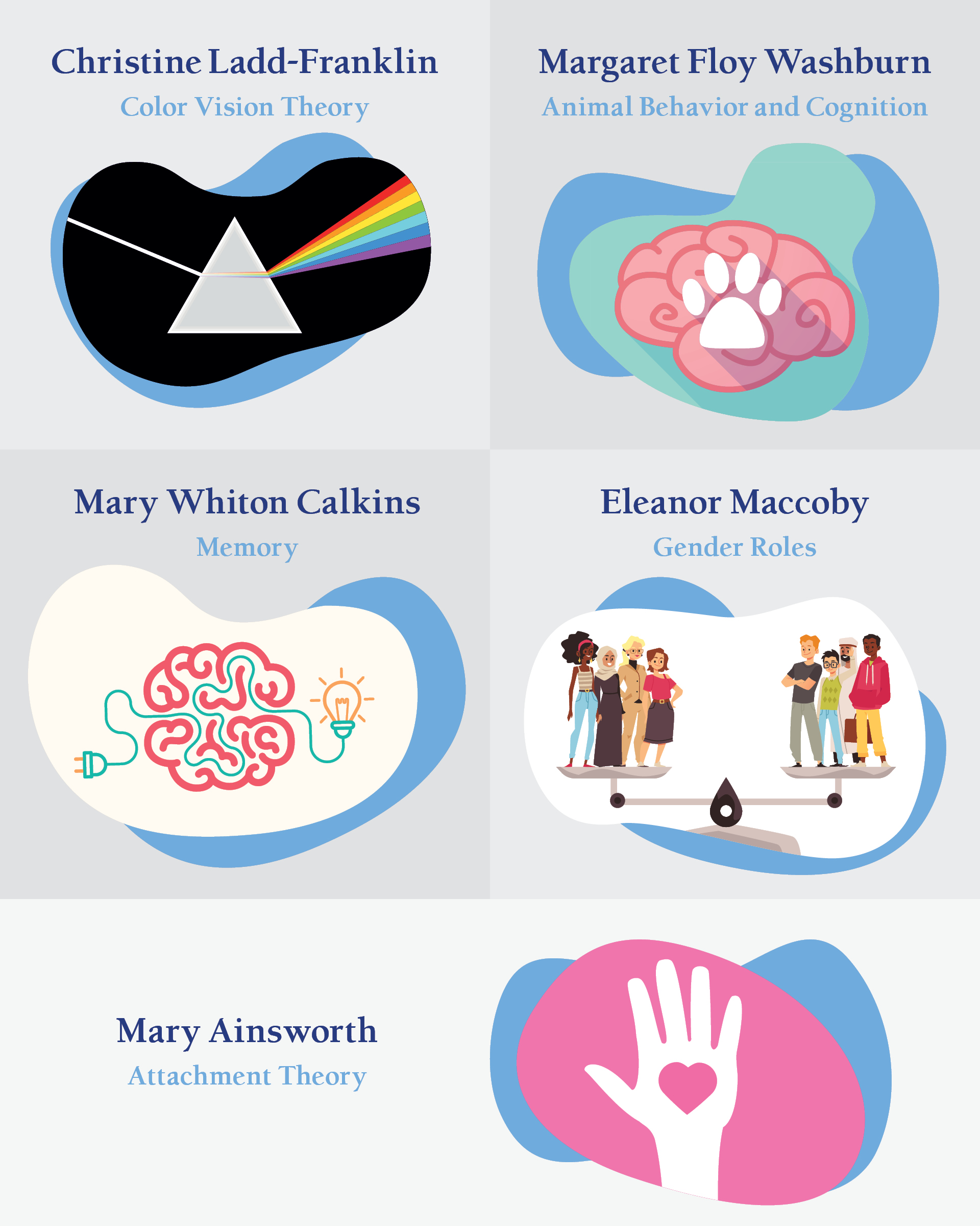 A Tribute to Women's Enduring Legacy in Psychology - Pennsylvania ...